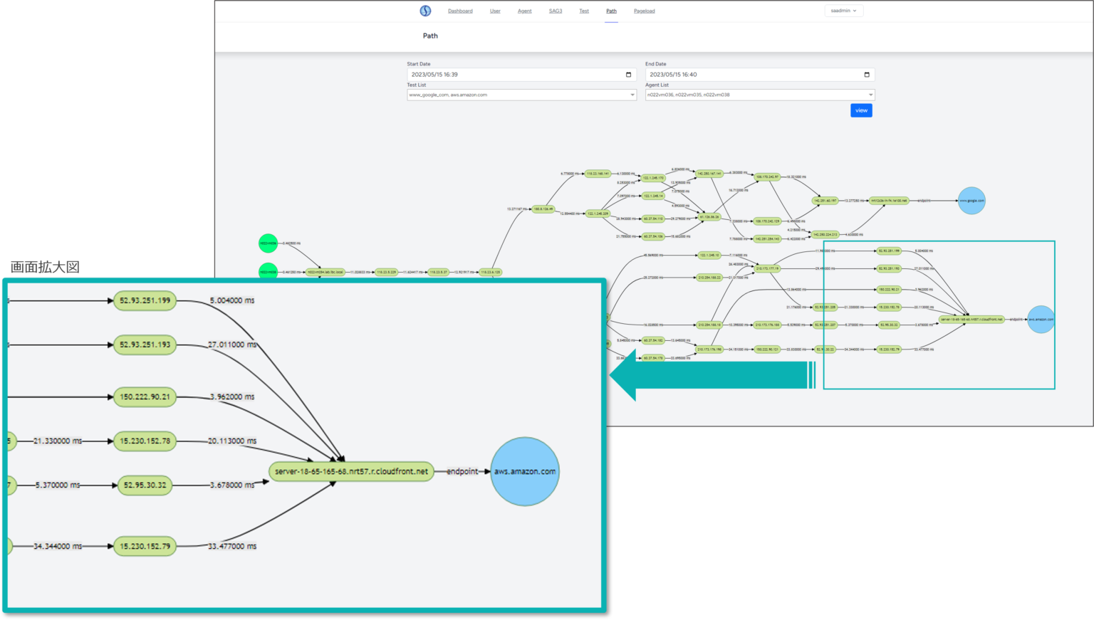 System Answer G3 新機能「CX監視オプション」 | ITシステム性能監視のアイビーシー株式会社（IBC）