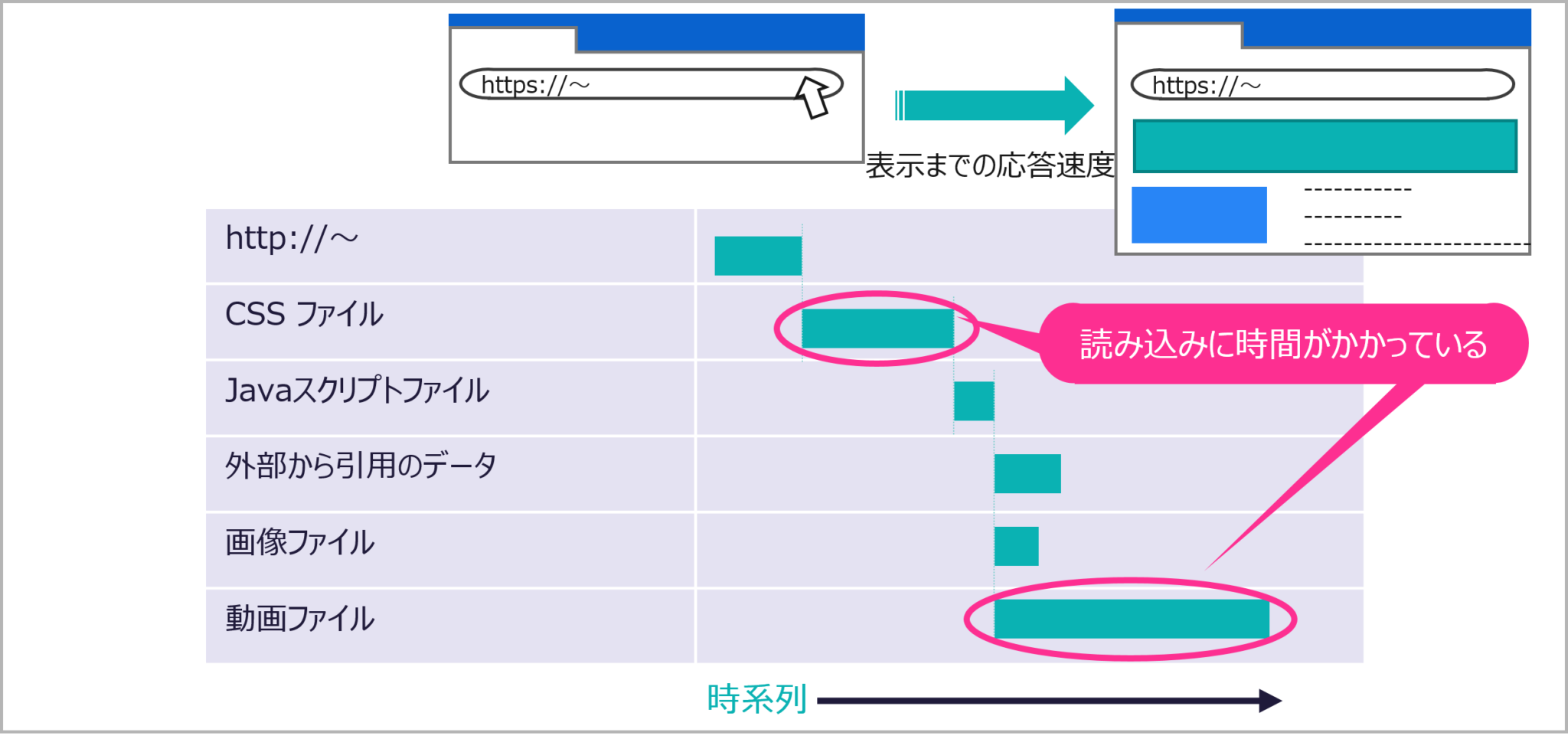 System Answer G3 新機能「CX監視オプション」 | ITシステム性能監視のアイビーシー株式会社（IBC）